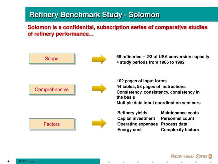 PPT - Refining Industry PowerPoint Presentation - ID:5799657