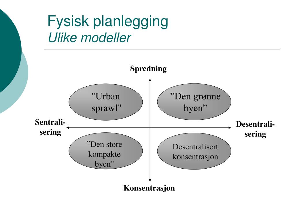 PPT - Bærekraftig transport: Fysisk planlegging, livsstil eller ...