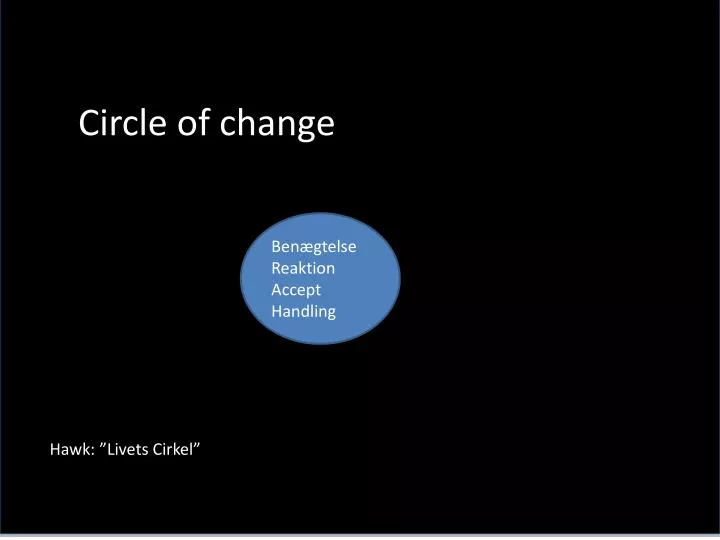 PPT - Circle of change PowerPoint Presentation, free download - ID:5801418