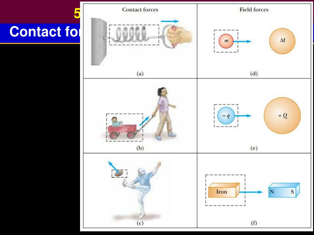 PPT - GENERAL PHYSICS LECTURE PowerPoint Presentation, free download ... PPT - GENERAL PHYSICS LECTURE PowerPoint Presentation, free download ...