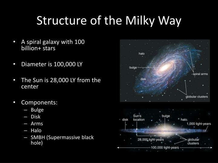 PPT - The Milky Way I PowerPoint Presentation - ID:5802513