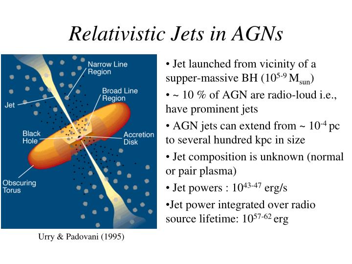PPT - Relativistic Jets in the Universe PowerPoint Presentation - ID ...