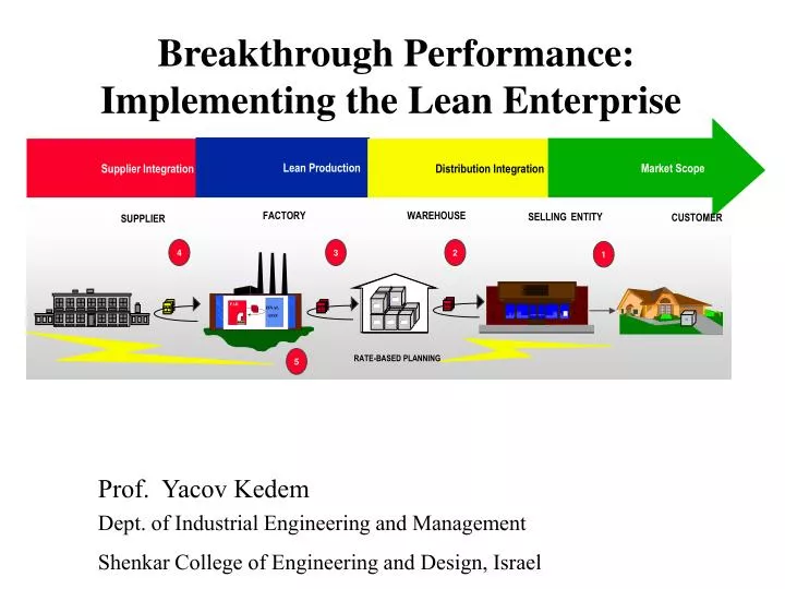 PPT - Breakthrough Performance: Implementing the Lean Enterprise ...