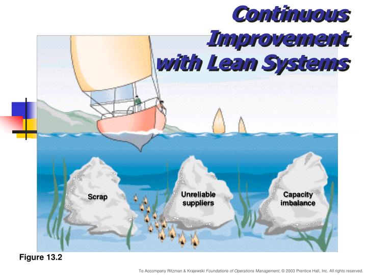 PPT - Chapter 13 Lean Systems PowerPoint Presentation - ID:5802848