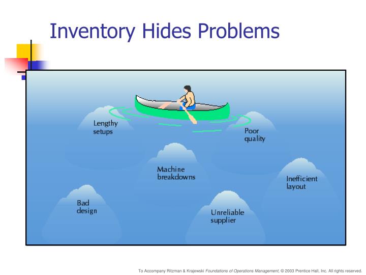 PPT - Chapter 13 Lean Systems PowerPoint Presentation - ID:5802848