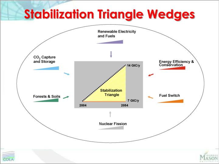 PPT - Adaptation and Mitigation of Global Climate Change (2) PowerPoint ...