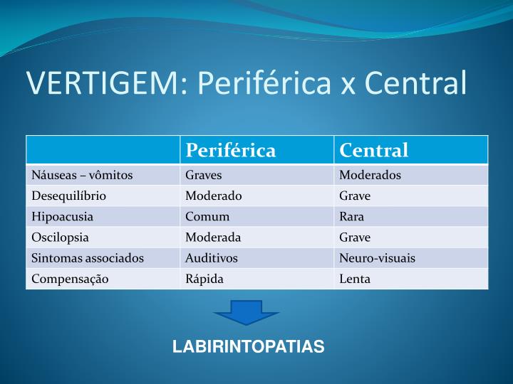 PPT - DISTÚRBIOS DO EQUILÍBRIO PowerPoint Presentation - ID:5804837