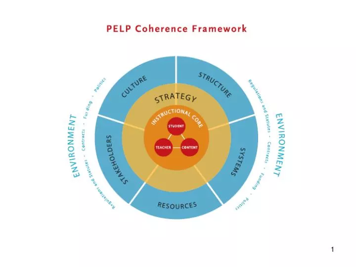 PPT - PELP_logo PowerPoint Presentation, free download - ID:5805693