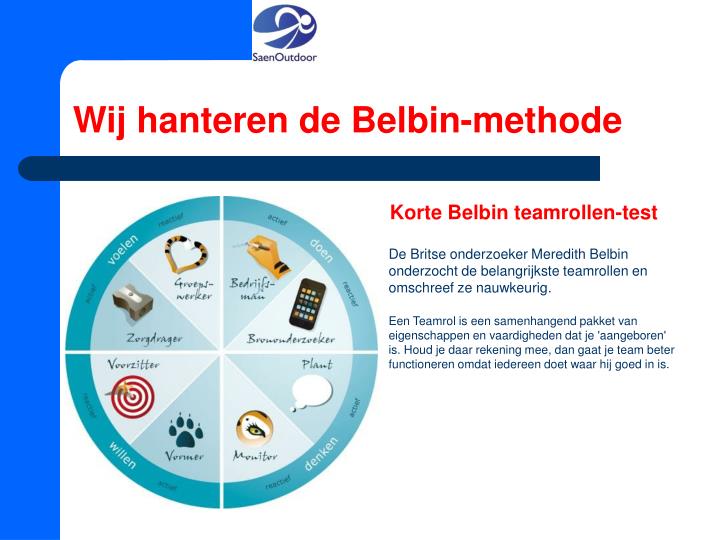 PPT - Samenvatting teambuilding PowerPoint Presentation - ID:5806412