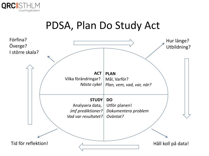 PPT - PDSA, Plan Do Study Act PowerPoint Presentation - ID:5807285