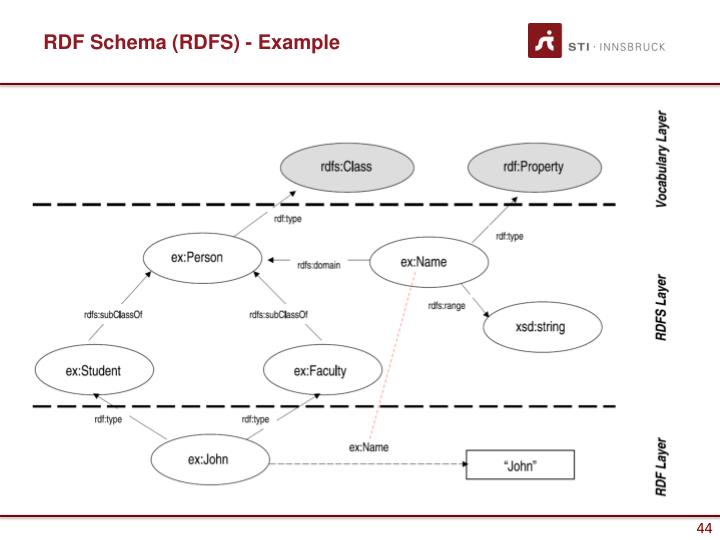 PPT - Intelligent Systems PowerPoint Presentation - ID:5807922