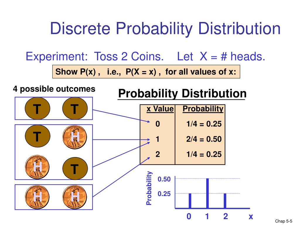 PPT - Chapter 5 Discrete Random Variables and Probability Distributions ... PPT - Chapter 5 Discrete Random Variables and Probability Distributions ...