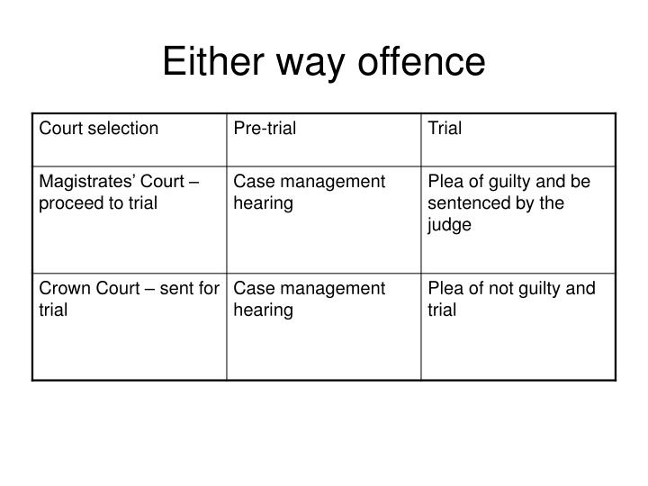 PPT - The criminal courts: Procedure and Sentencing PowerPoint ...