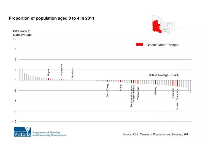 PPT - Greater-Green-Triangle PowerPoint Presentation, free download ...