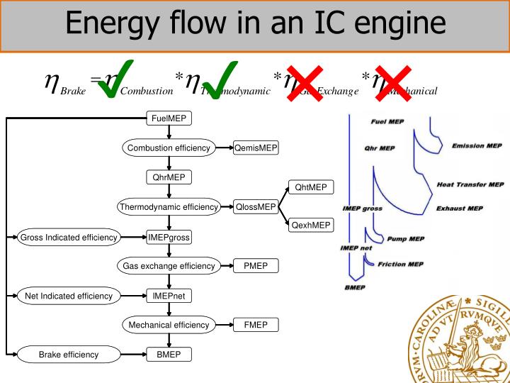 PPT - High Efficiency Combustion Engines – What is the limit ...