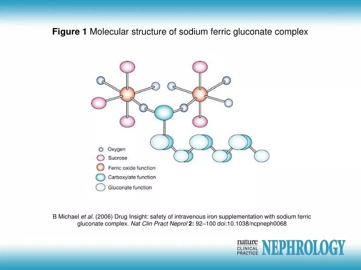 PPT - Figure 1 Molecular structure of sodium ferric gluconate complex ...