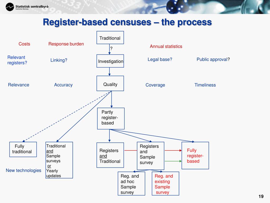 PPT - Statistical Training Course Use of Administrative Registers in ...