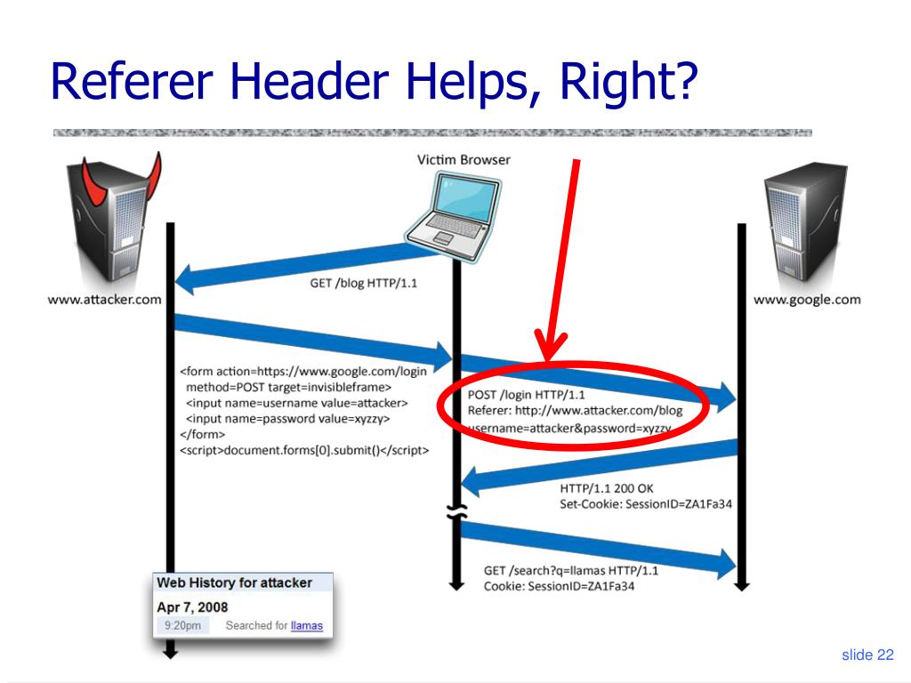 Ppt Web Attacks Cross Site Request Forgery Sql Injection Cross Site Scripting Powerpoint