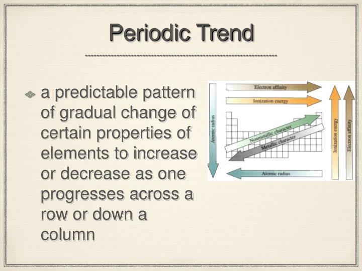 PPT - Periodic Table Vocabulary PowerPoint Presentation - ID:5812182