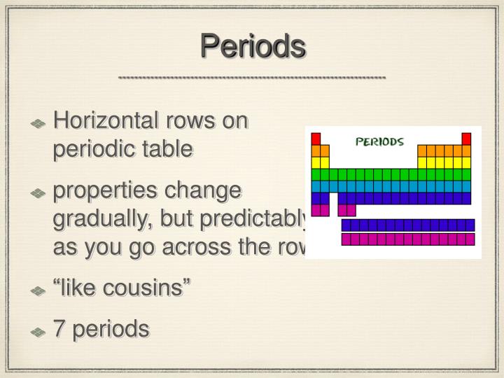 PPT - Periodic Table Vocabulary PowerPoint Presentation - ID:5812182