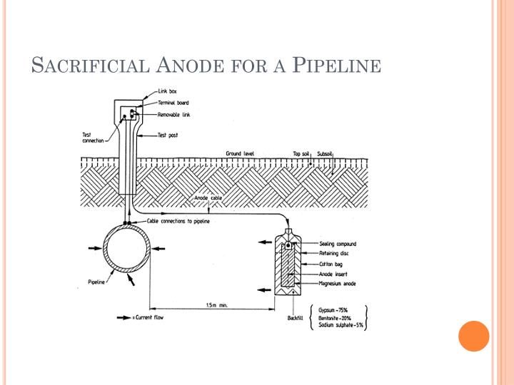 PPT - Day 36: Introduction to Corrosion PowerPoint Presentation - ID ...