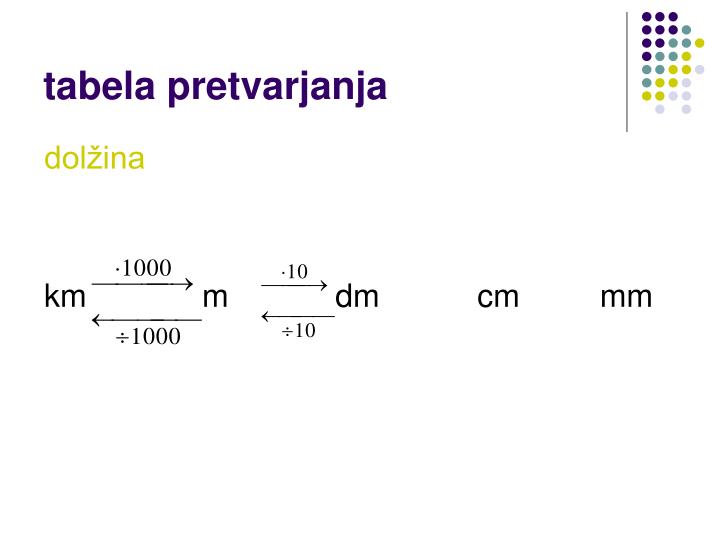 PPT - FIZIKALNE KOLIČINE IN ENOTE PowerPoint Presentation - ID:5812631