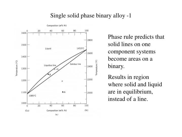 PPT - Single solid phase binary alloy -1 PowerPoint Presentation, free ...