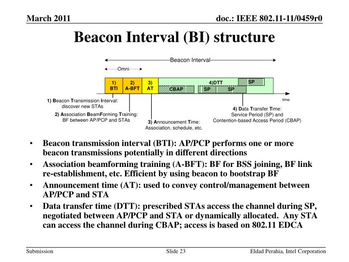 PPT - IEEE 802.11ad Overview for CWPAN PowerPoint Presentation - ID:5812718