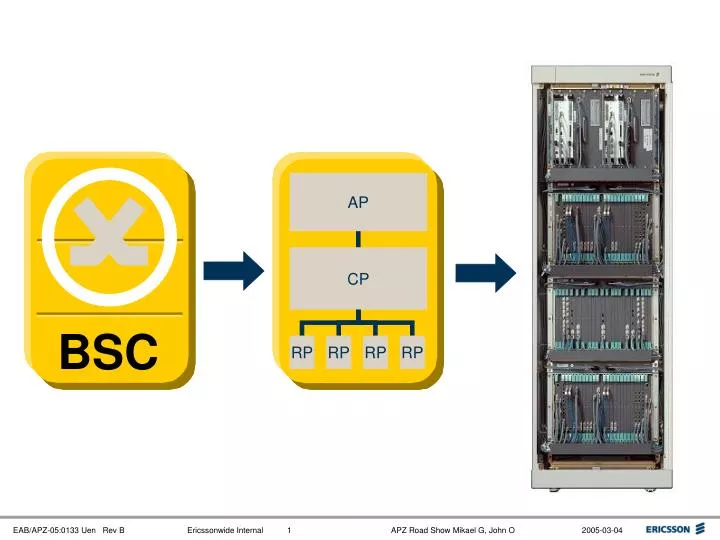 PPT - BSC PowerPoint Presentation, free download - ID:5812907