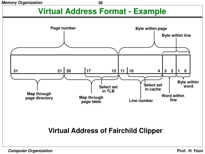 PPT - MEMORY ORGANIZATION PowerPoint Presentation - ID:5813310