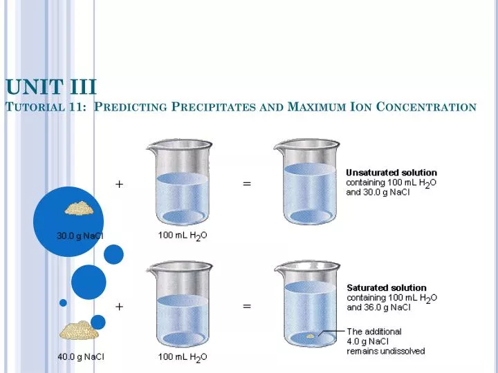 PPT - UNIT III Tutorial 11: Predicting Precipitates and Maximum Ion ...