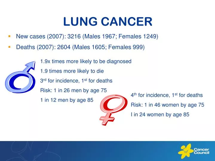 PPT - LUNG CANCER PowerPoint Presentation, free download - ID:5816406 PPT - LUNG CANCER PowerPoint Presentation, free download - ID:5816406