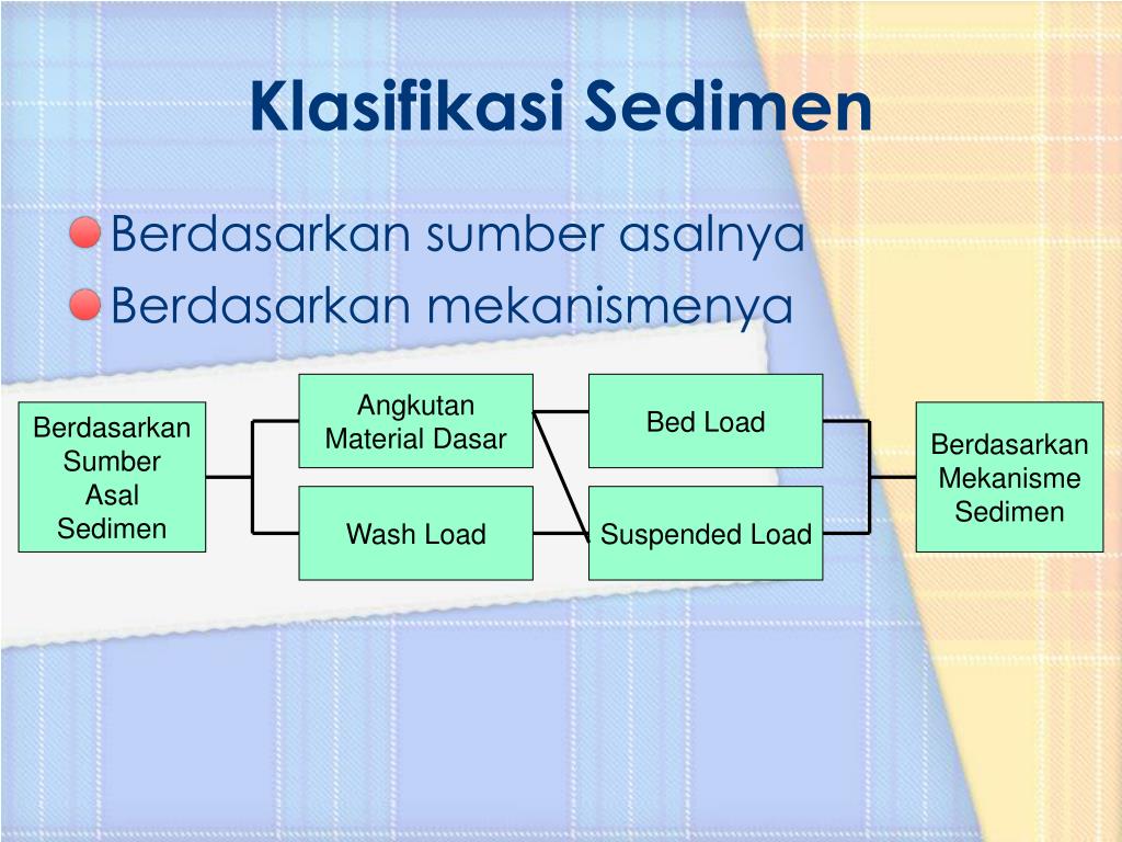 PPT - Pengendalian Sedimen dan Erosi PowerPoint Presentation, free ...
