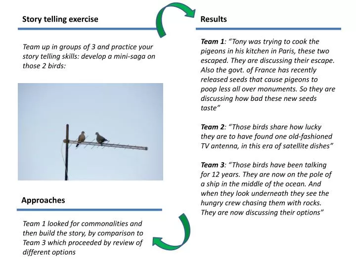 PPT - Story telling exercise PowerPoint Presentation, free download ...