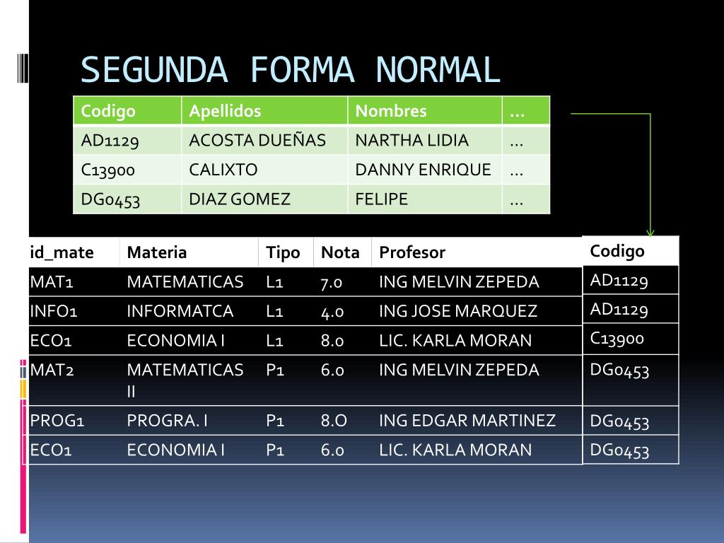 PPT - normalizacion PowerPoint Presentation, free download - ID:5818731 PPT - normalizacion PowerPoint Presentation, free download - ID:5818731