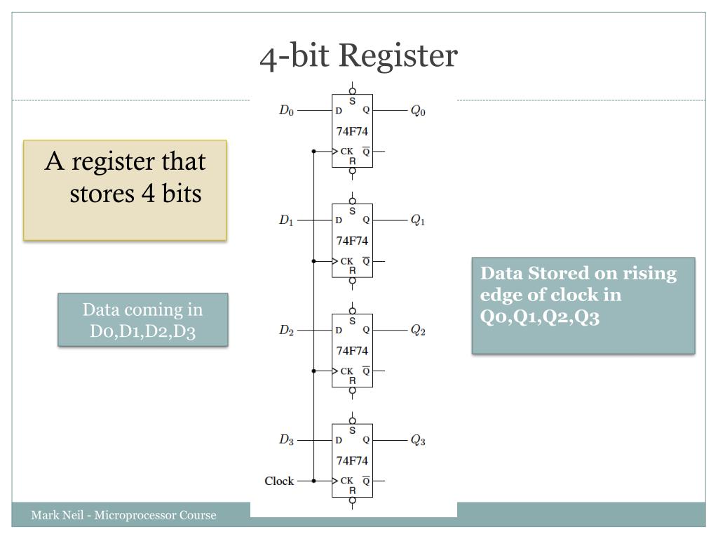 PPT - Digital Electronics PowerPoint Presentation, free download - ID ...