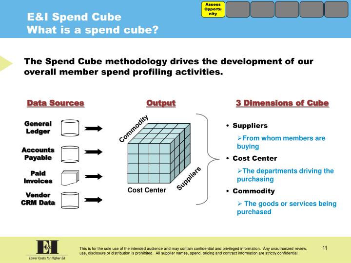 PPT - Strategic Sourcing Methodologies, Tools, Processes and Outcomes E ...