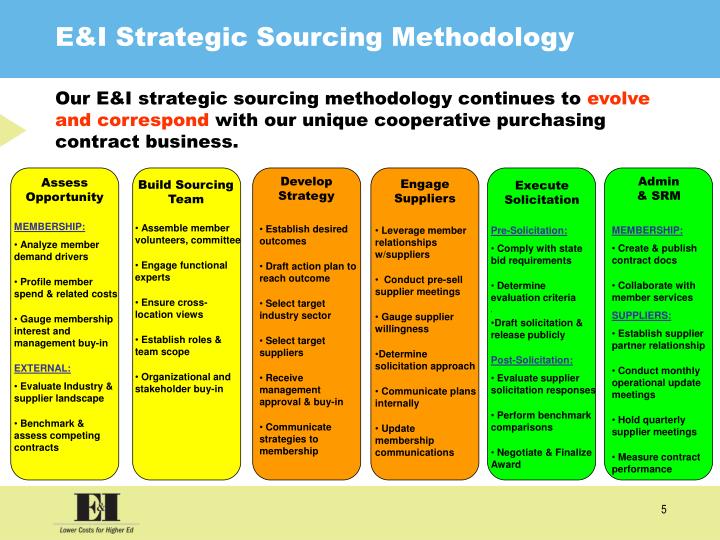 PPT - Strategic Sourcing Methodologies, Tools, Processes and Outcomes E ...