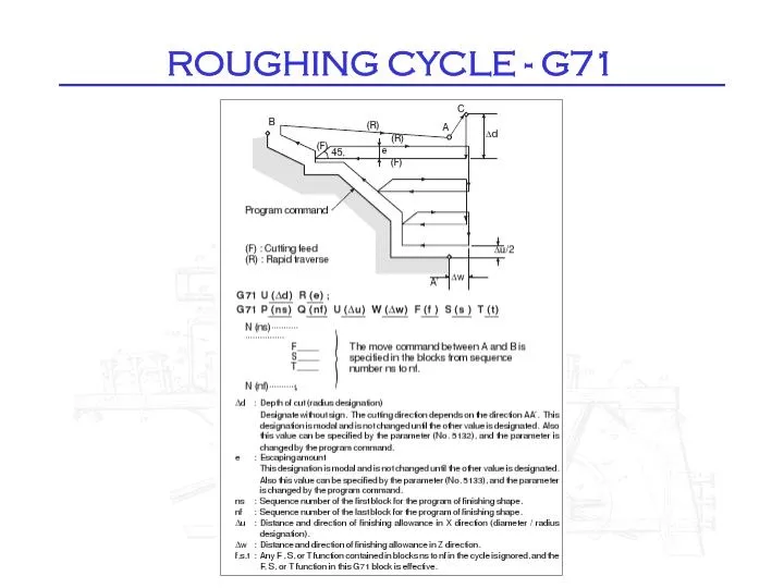PPT - ROUGHING CYCLE - G71 PowerPoint Presentation, free download - ID ... PPT - ROUGHING CYCLE - G71 PowerPoint Presentation, free download - ID ...