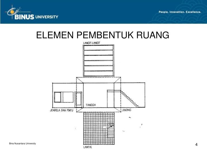 PPT - KONSEP ELEMEN PEMBENTUK RUANG Pertemuan 15 – 16 PowerPoint ...