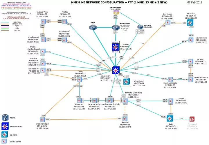 PPT - MME & ME NETWORK CONFIGURATION – PTY (1 MME; 23 ME + 2 NEW ...