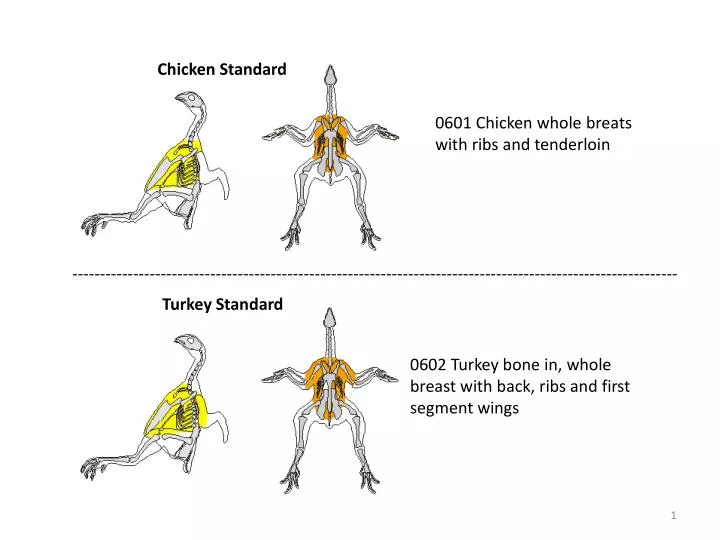 PPT - 0601 Chicken whole breats with ribs and tenderloin PowerPoint ...