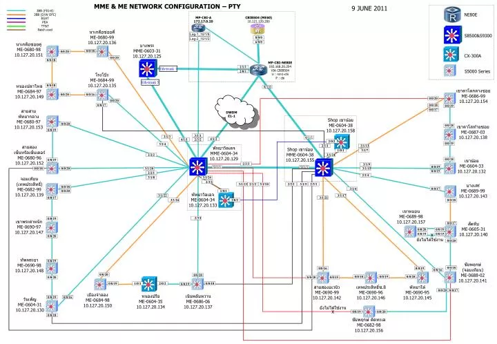 PPT - MME & ME NETWORK CONFIGURATION – PTY PowerPoint Presentation - ID ...