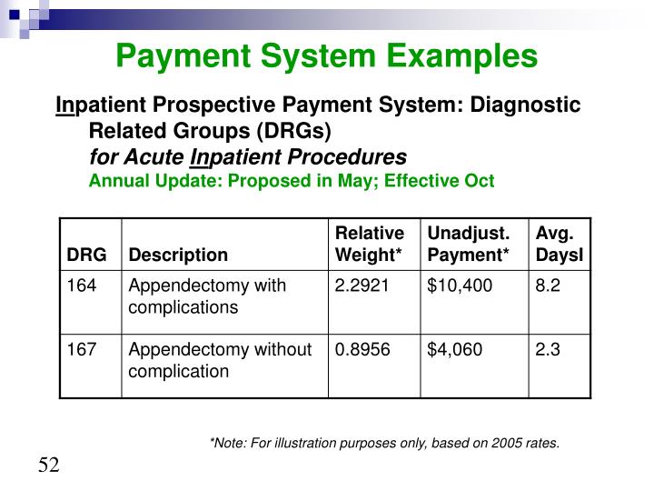 PPT - Basics of Coverage, Coding and Payment for Medical Devices ...