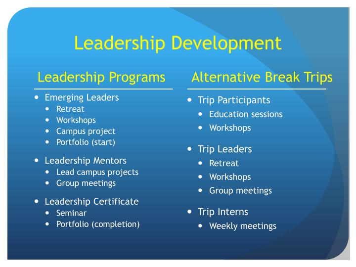 PPT - The Leadership Identity Development Model (LID) as a Framework ...