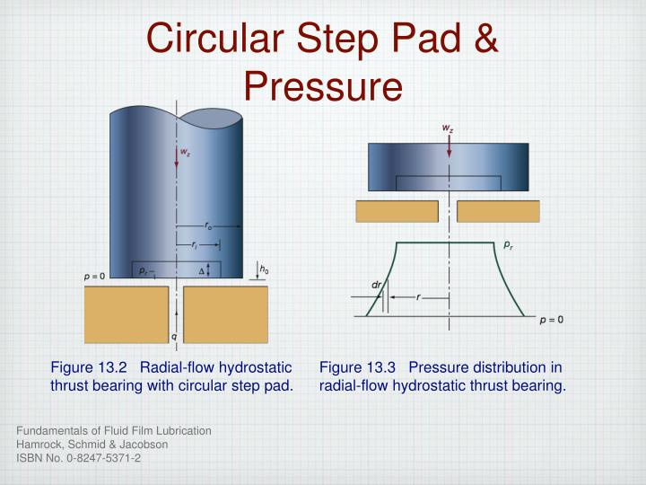 PPT - Hydrostatic Bearing Systems PowerPoint Presentation - ID:5826203