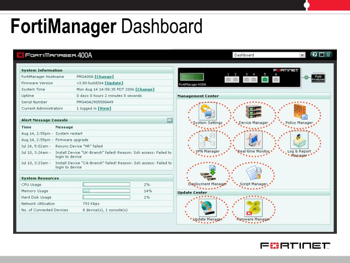 PPT - FortiManager Centralized Management for Fortinet Solutions ...