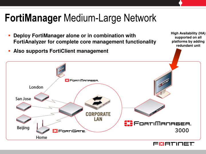PPT - FortiManager Centralized Management for Fortinet Solutions ...