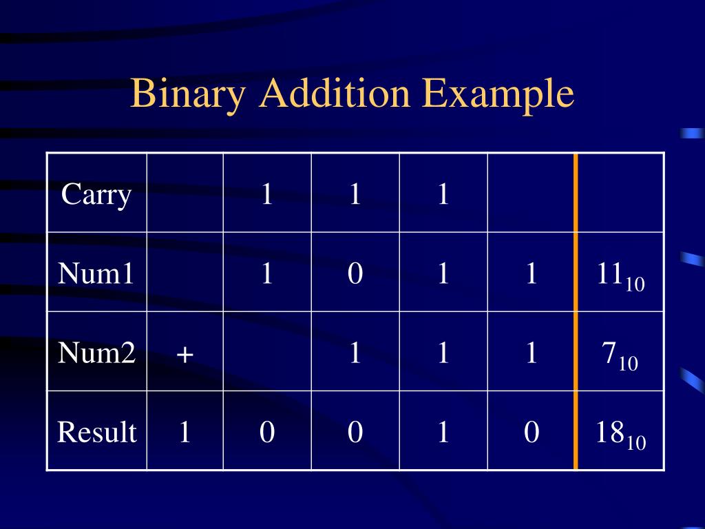 PPT Binary Number System PowerPoint Presentation Free Download ID