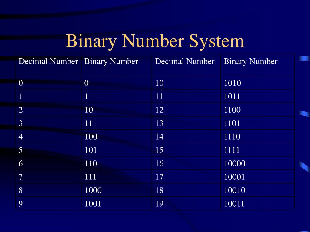 PPT Binary Number System PowerPoint Presentation Free Download ID 
